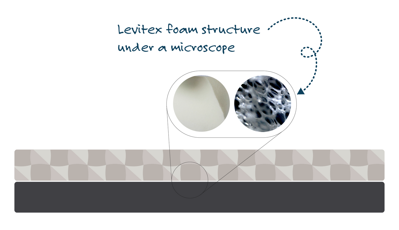 Sleep Posture Mattress | The Telegraph Recommended 2026 – Levitex